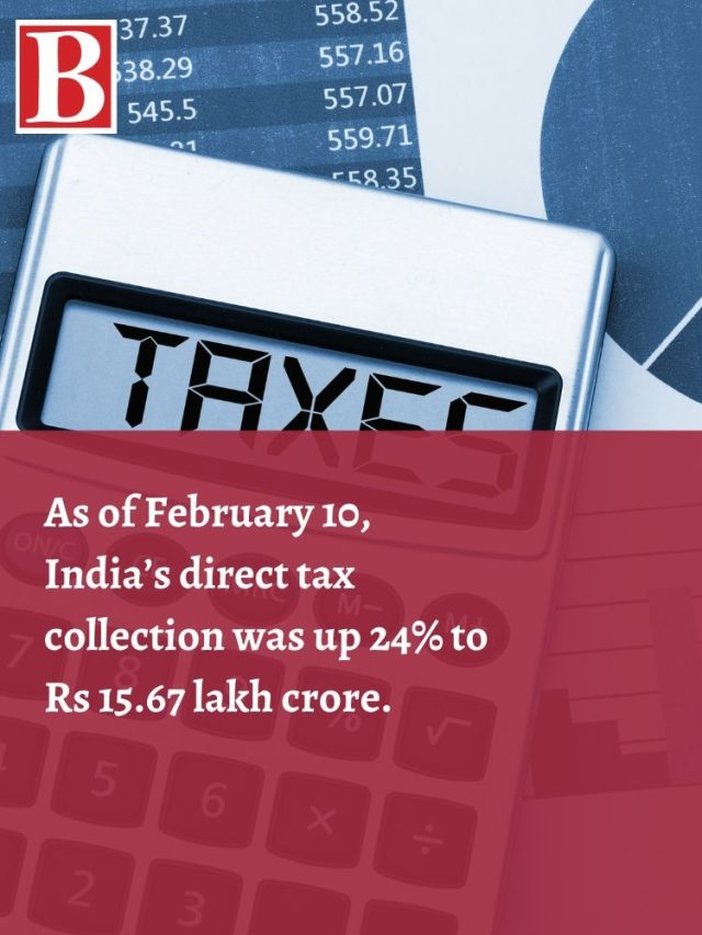 As of February 10, India’s direct tax collection was up 24% to Rs 15.67 ...