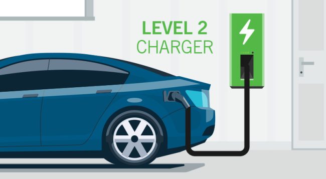 different types of electric vehicle charging stations