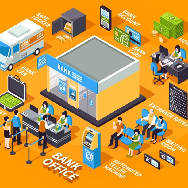 Reserve Bank of India-It's role In the Indian banking system