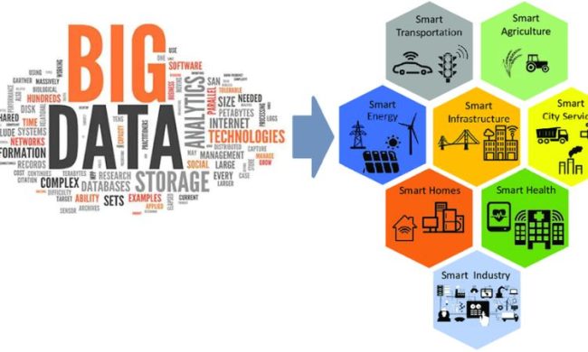 How to understand Big Data Analytics for growing your business