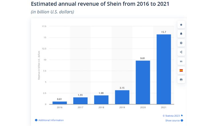 Shein - How the Company Brings Trendsetting Fashion