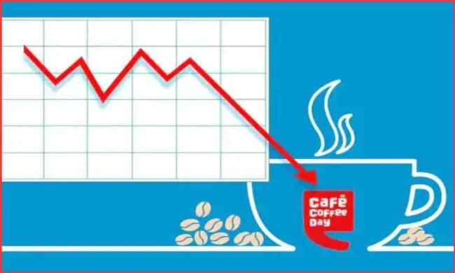 Cafe Coffee Day Case Study: Rise, Fall & Key Lessons