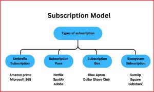 10 Innovative Business Models for 2025