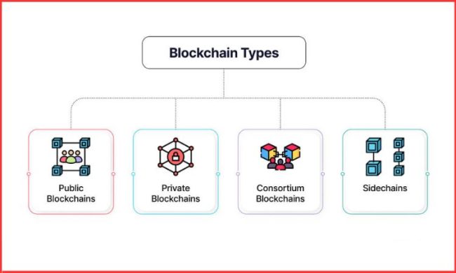 Blockchain Technology Explained: Beginner’s Guide 2025