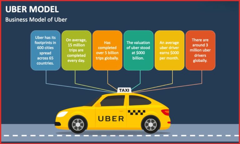 Uber Success Story: Business Model, Growth & Global Expansion