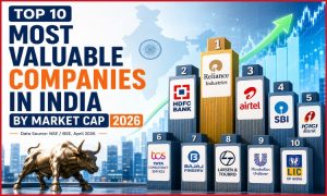 Top 10 Most Valuable Companies in India 2026